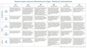 Europass modifica CV: Come aggiornare il curriculum online
